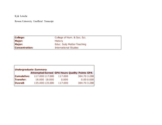 Rowan Unofficial Transcript | DOCX