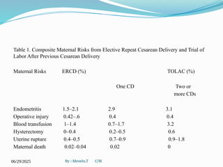Trial of labour after cesarean section and it's benefits | PPTX