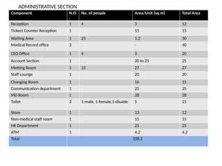 50_Bedded_Hospital_Program_Formulation_Full.pptx