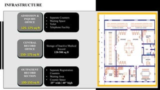 Medical Records Department of a 50 bedded Private Hospital | PPTX ...