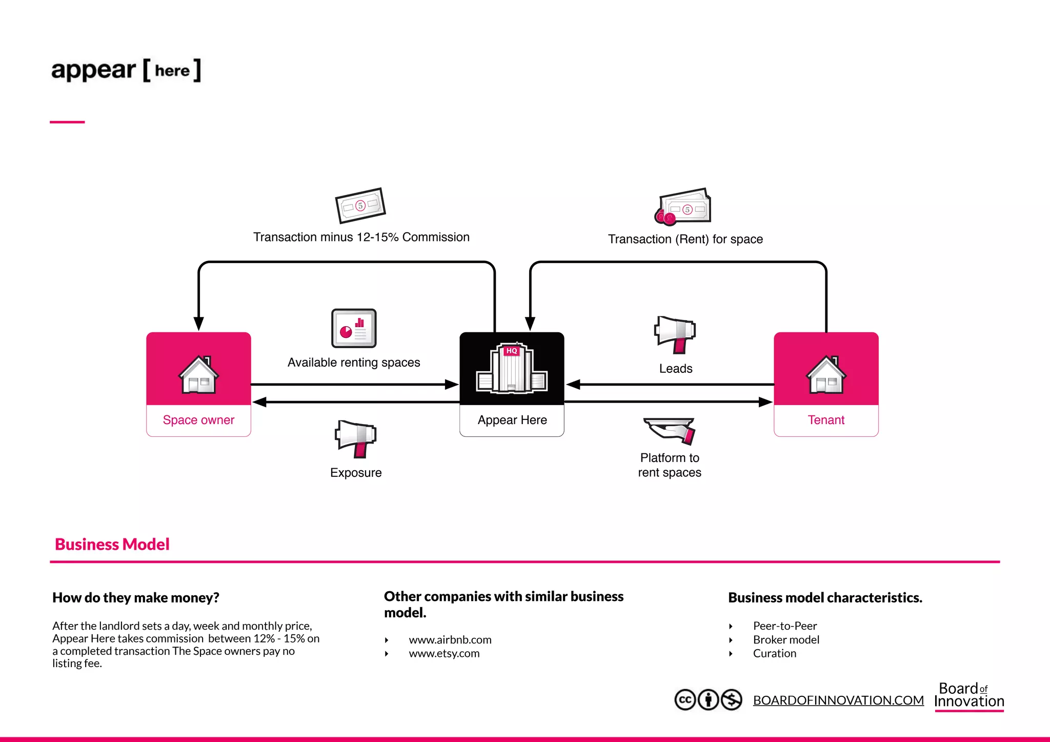 50 business model examples | PDF