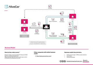 50 business model examples | PDF
