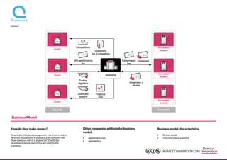 50 business model examples | PDF