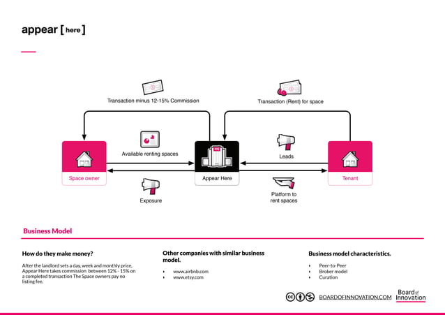 50 business model examples | PDF | Business | Business and Finance