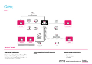 50 business model examples | PDF