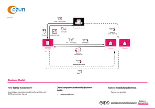 50 business model examples | PDF