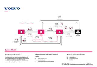 50 business model examples | PDF