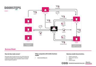 50 business model examples | PDF