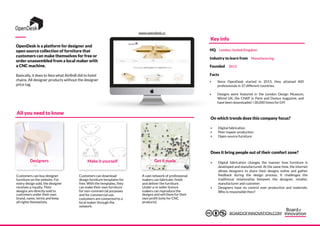 50 business model examples | PDF