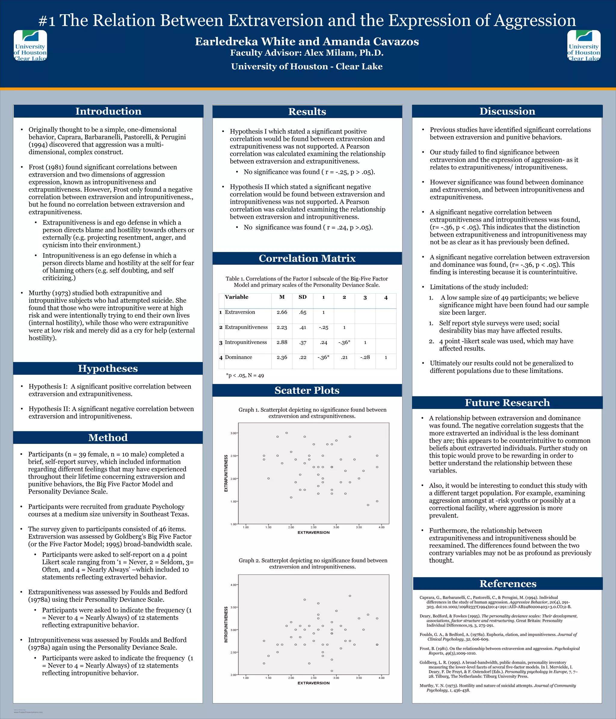 Graduate Research Poster_Extraverion_EWhite_ACavazos | PDF