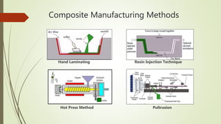 Studies of Carbon fibre composites | PPT