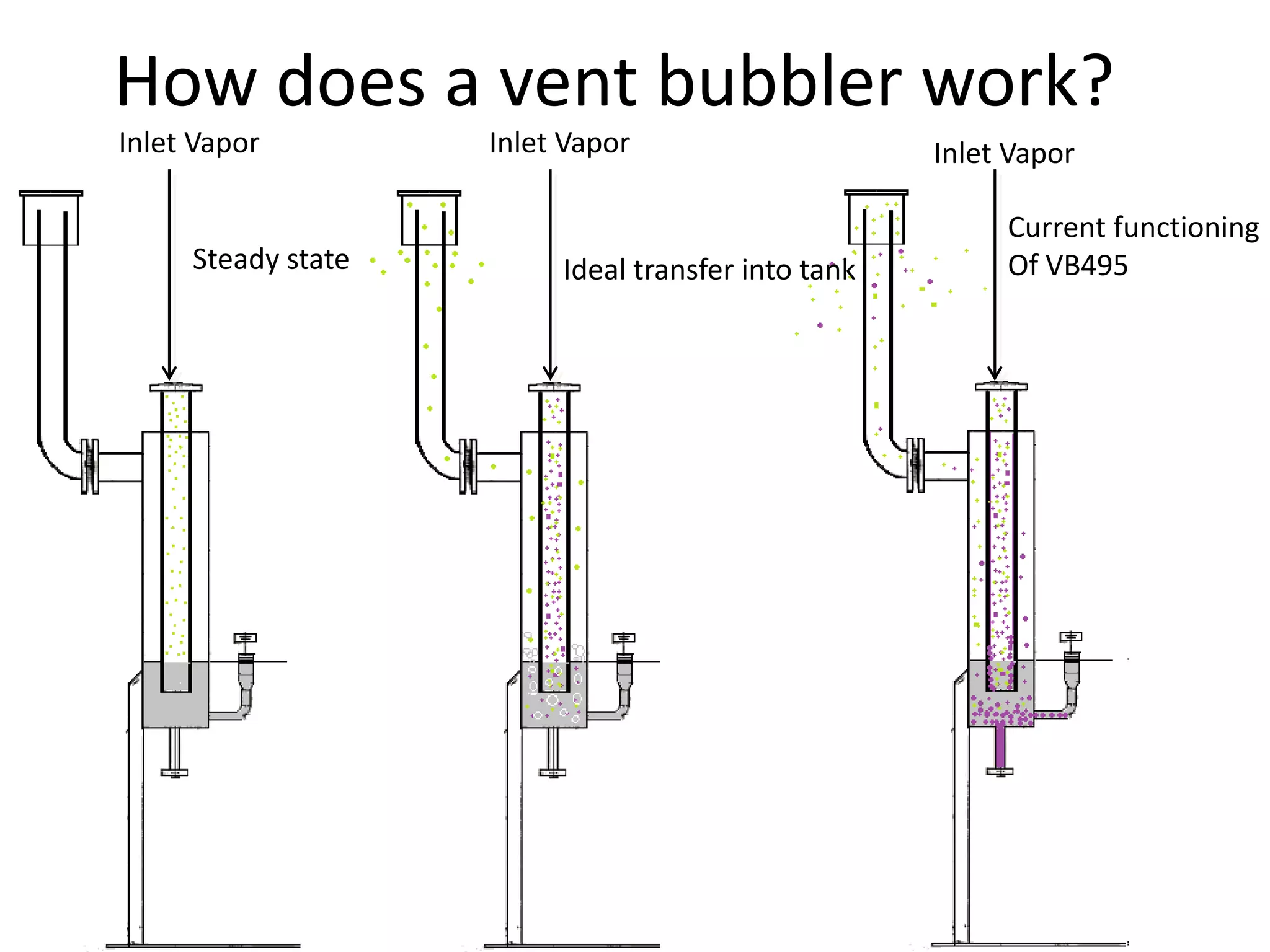 How does a vent bubbler work | PDF