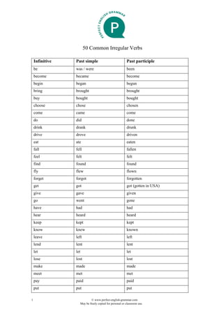 fifty _ common _ irregular_verbs_list.pdf