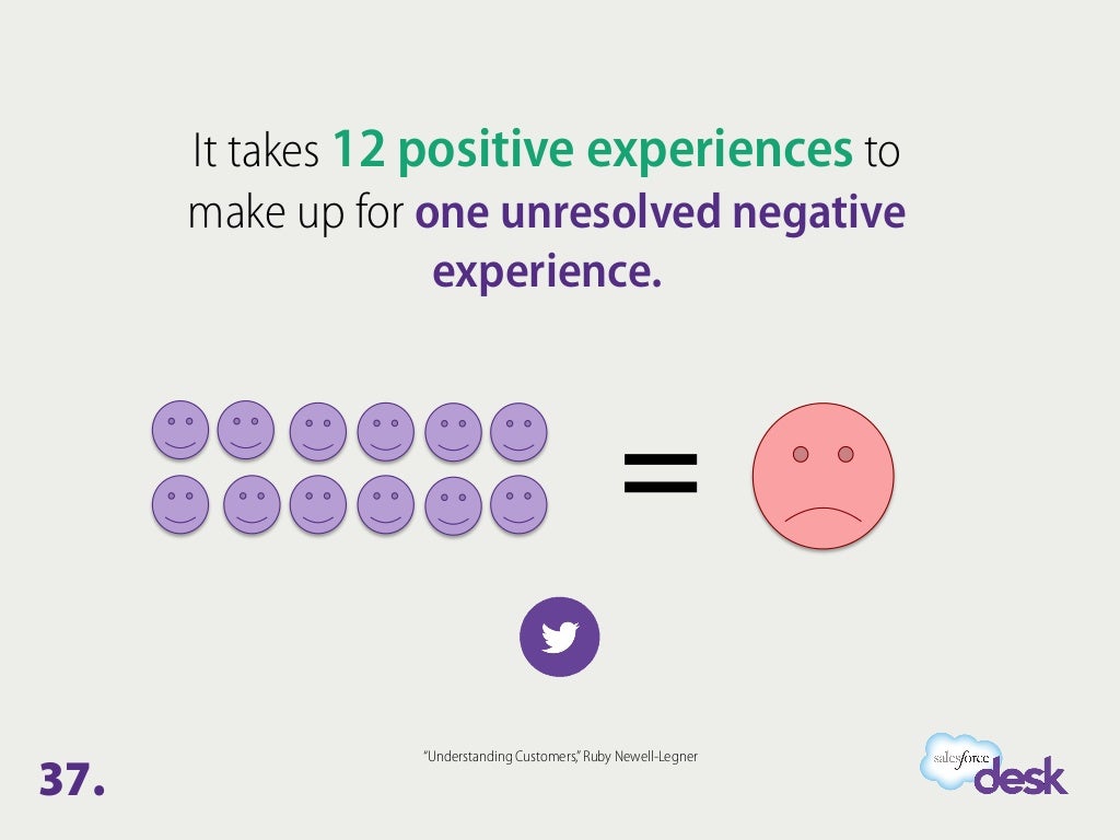 It takes 12 positive experiences