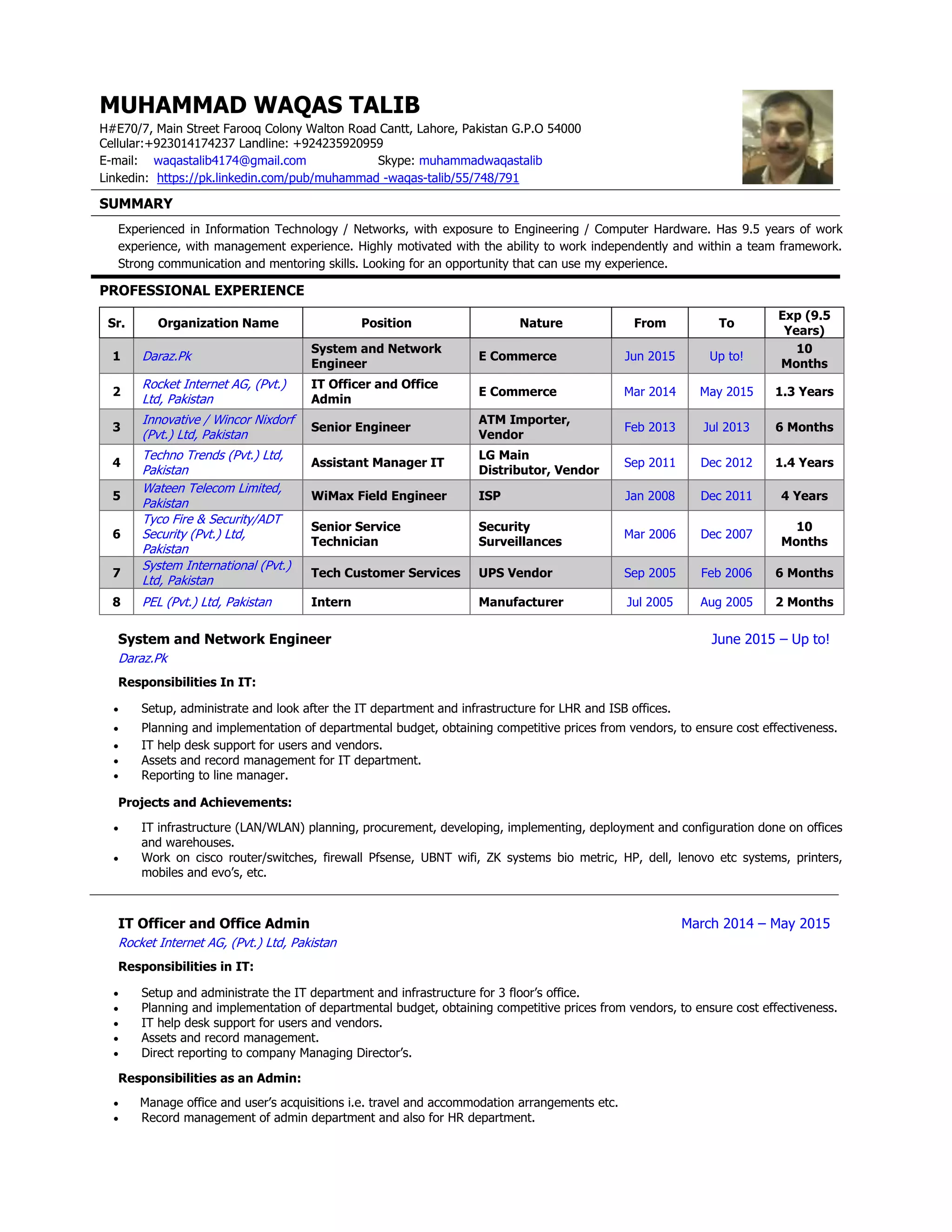 CV MUHAMMAD WAQAS TALIB | PDF