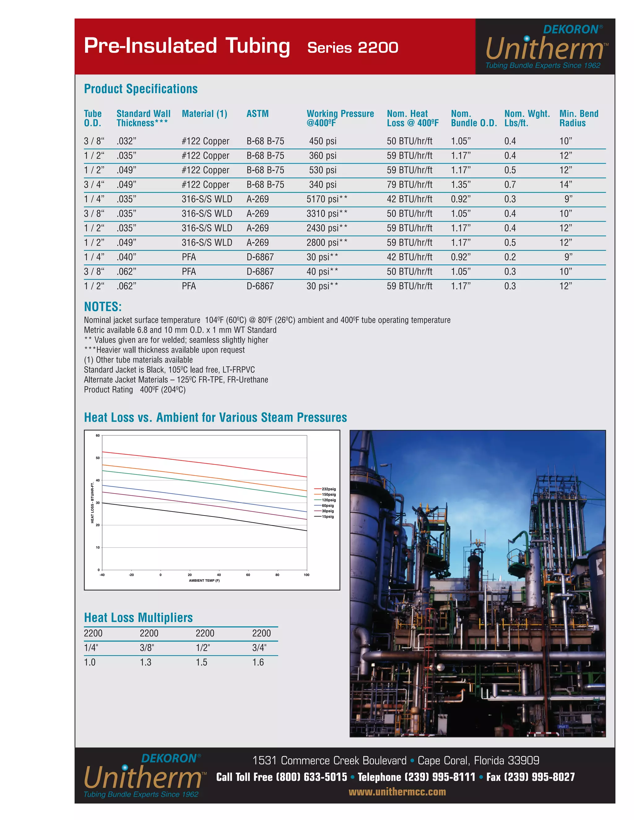 DU pre-insulated-tubing-series-2200 | PDF