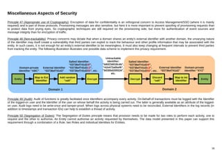 50 data principles for loosely coupled identity management v1 0 | PPT