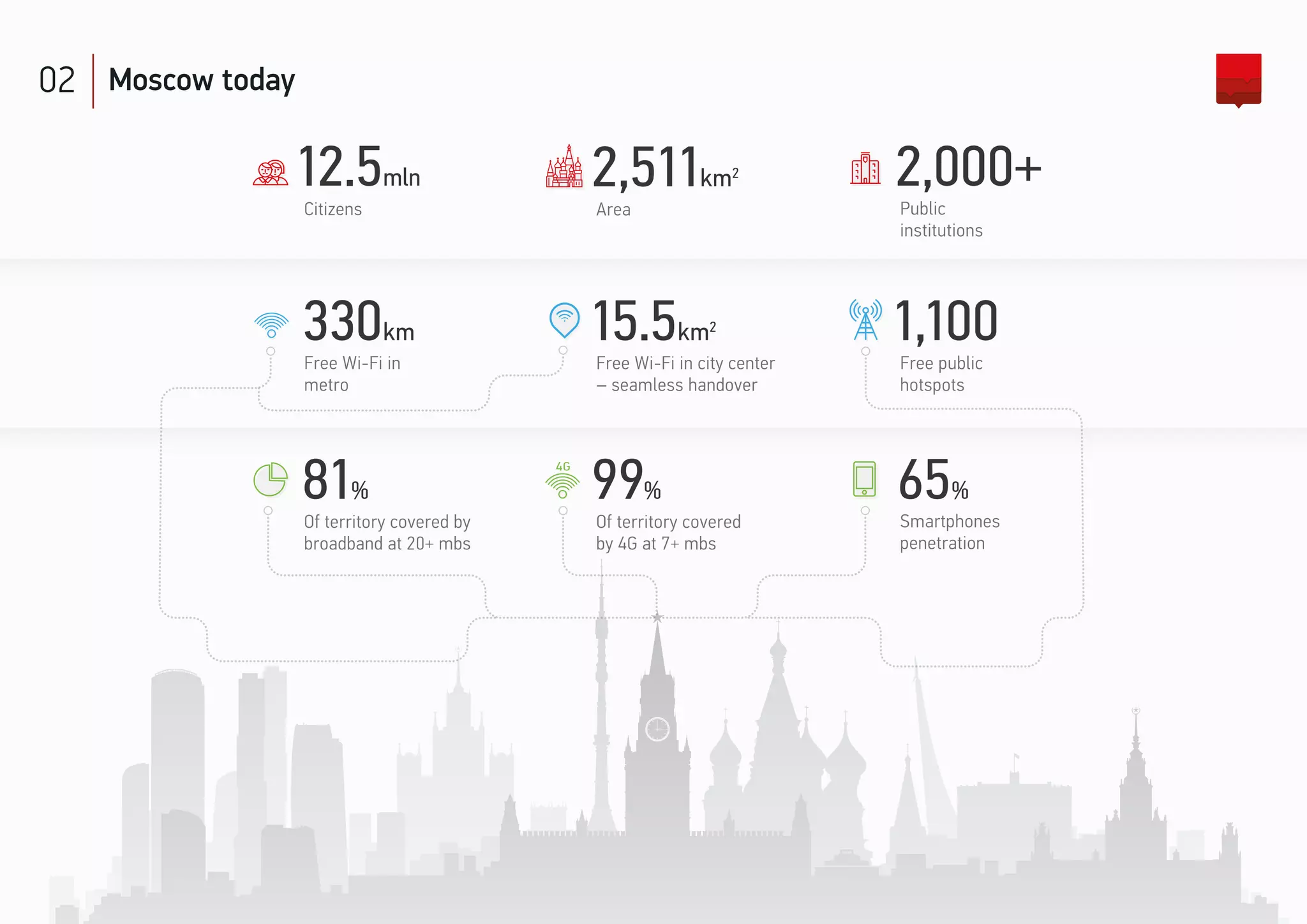MOSCOW_SMART_CITY | PPT