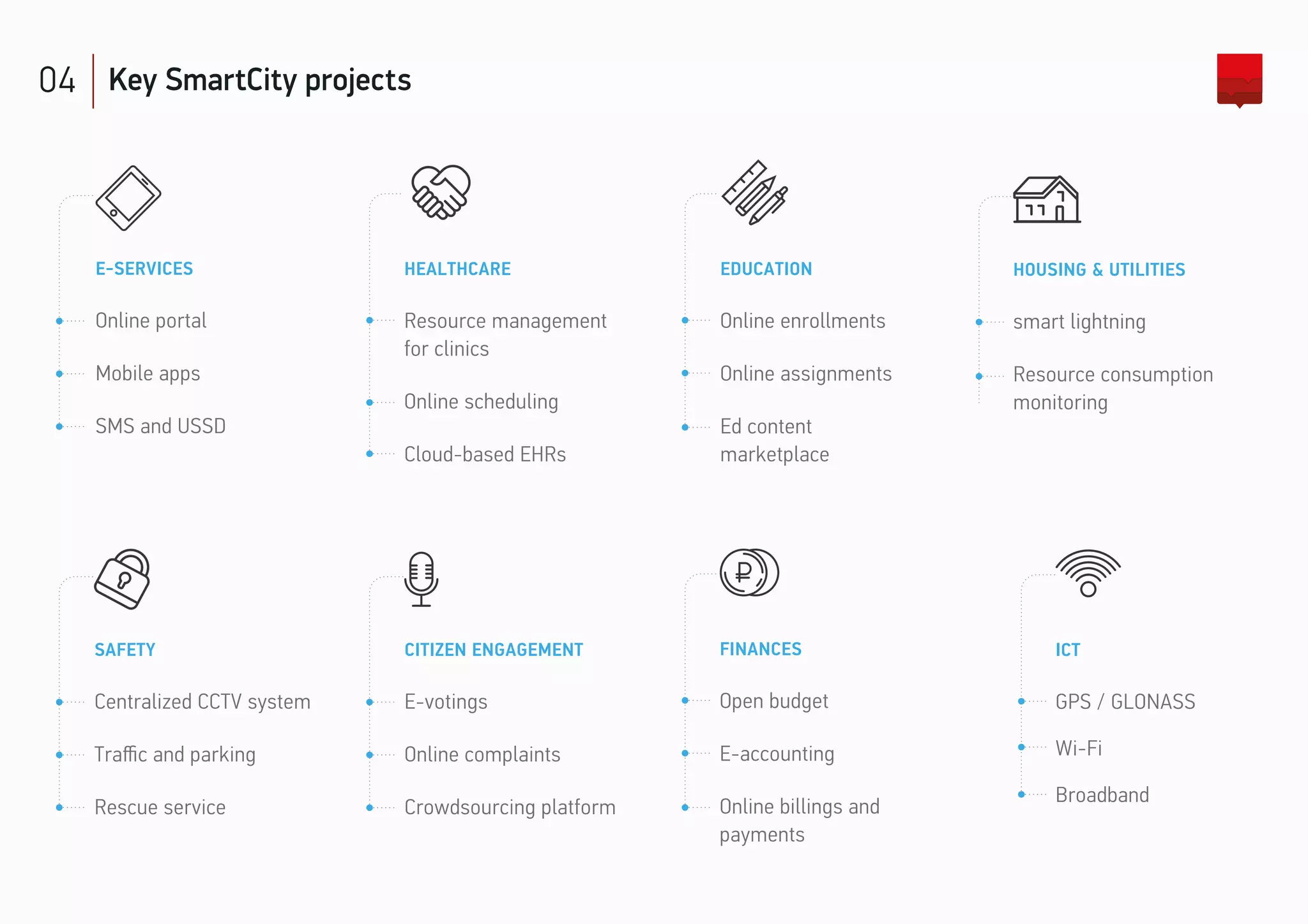 MOSCOW_SMART_CITY | PPT