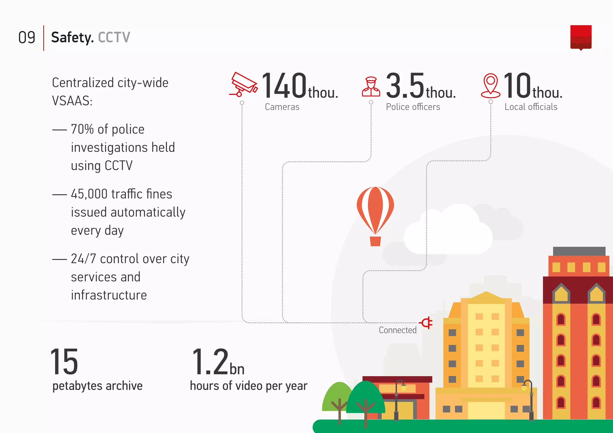MOSCOW_SMART_CITY | PPT