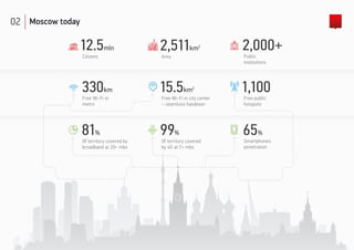 MOSCOW_SMART_CITY | PPT