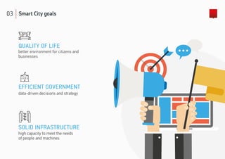 MOSCOW_SMART_CITY | PPT