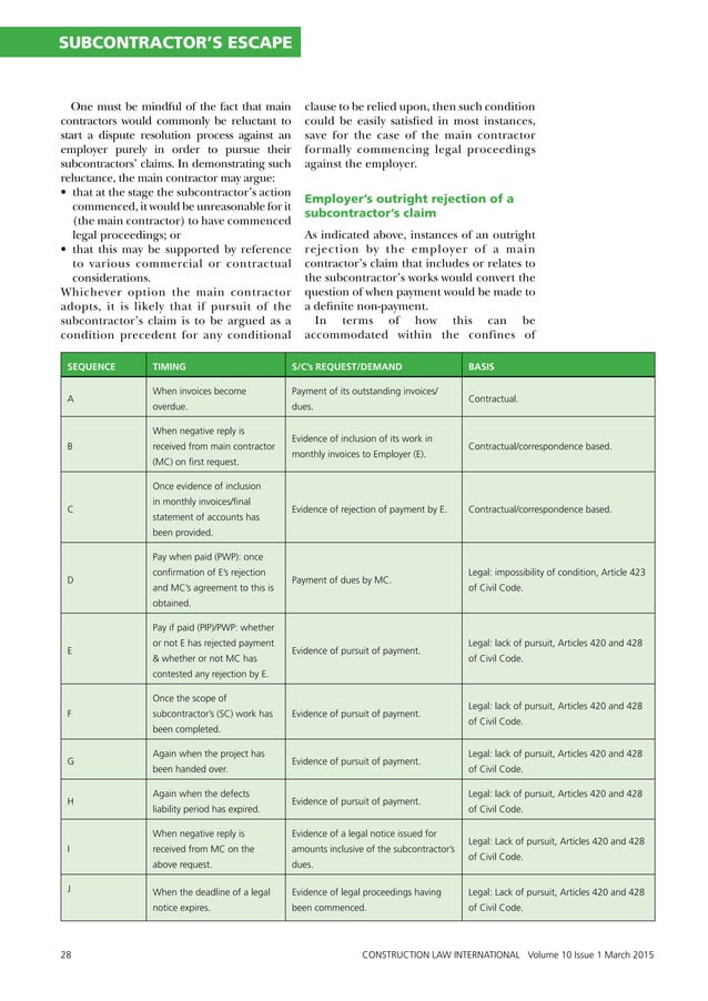 CLI ARTICLE ON SUBCONTRACTING | PDF
