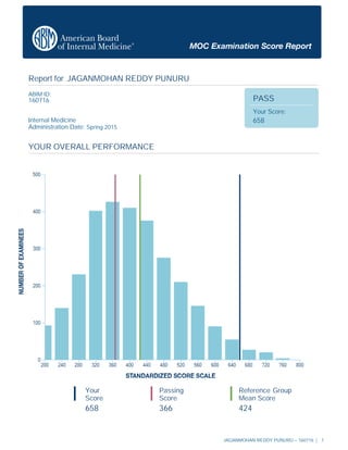 ViewScoreReport 2015 | PDF | Standardized Testing | Educational Assessment