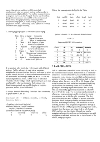 Robotics ICMMT2015 | PDF