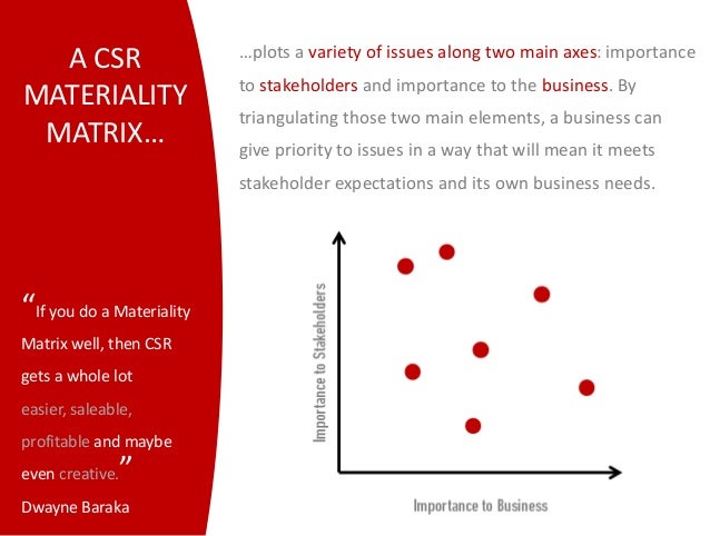 Sustainability Reporting E- book: 50 Examples of Materiality Matrices…