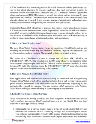 50 Extraordinary AWS CloudWatch Interview Questions & Answers.pdf