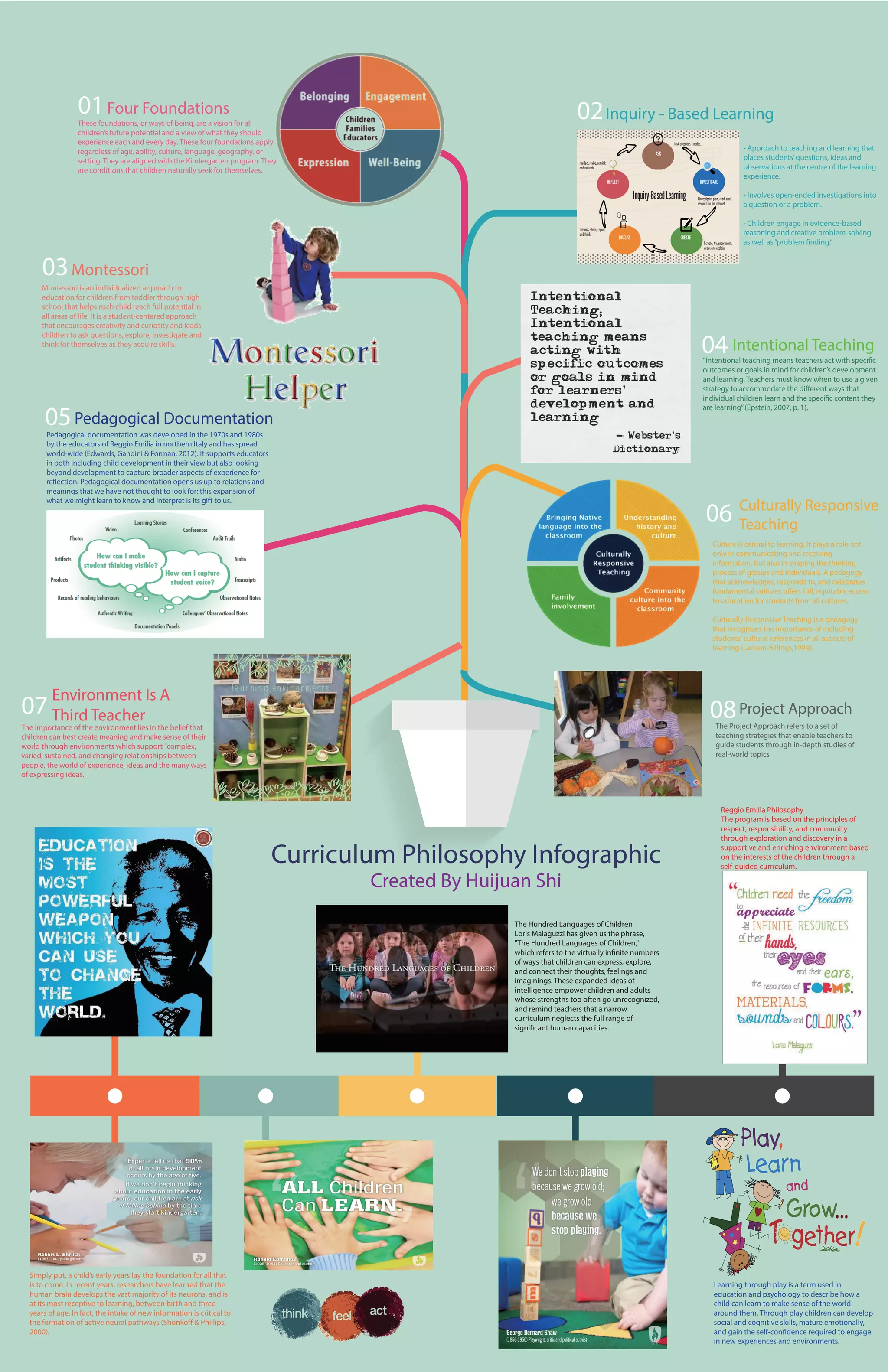 infografic | PDF