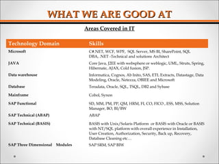 populus presentation | PPT