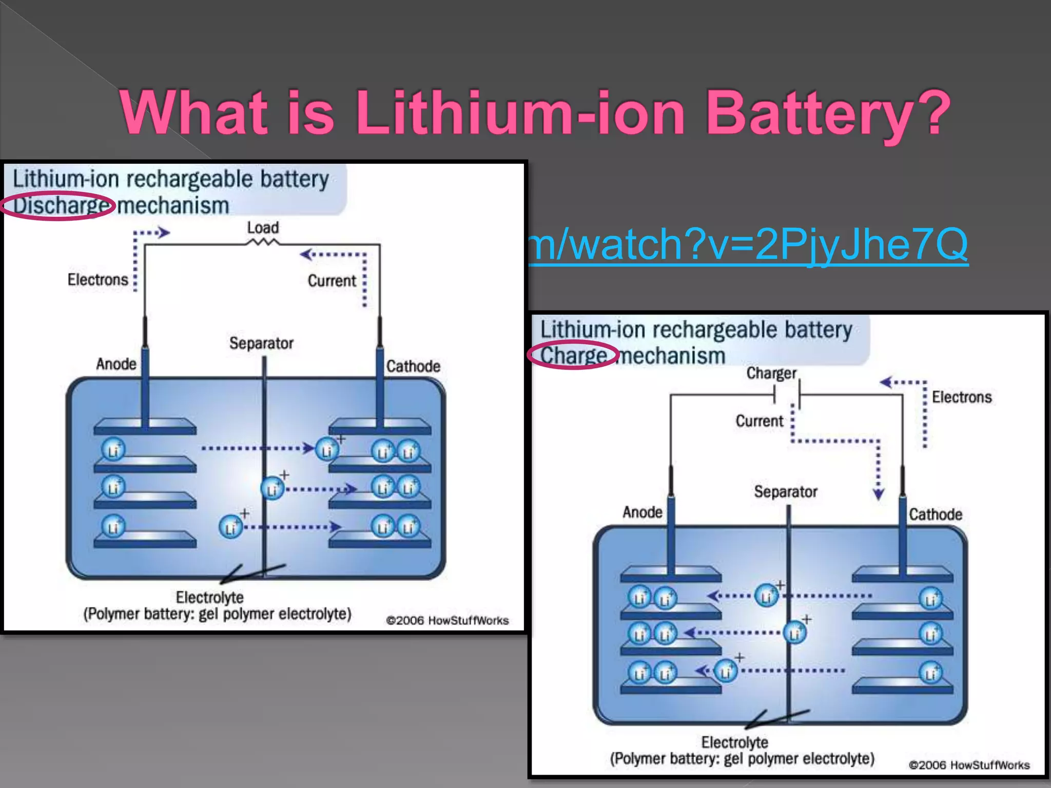 Brief Introduction of Lithium-ion Battery_ChristinaDu | PPT