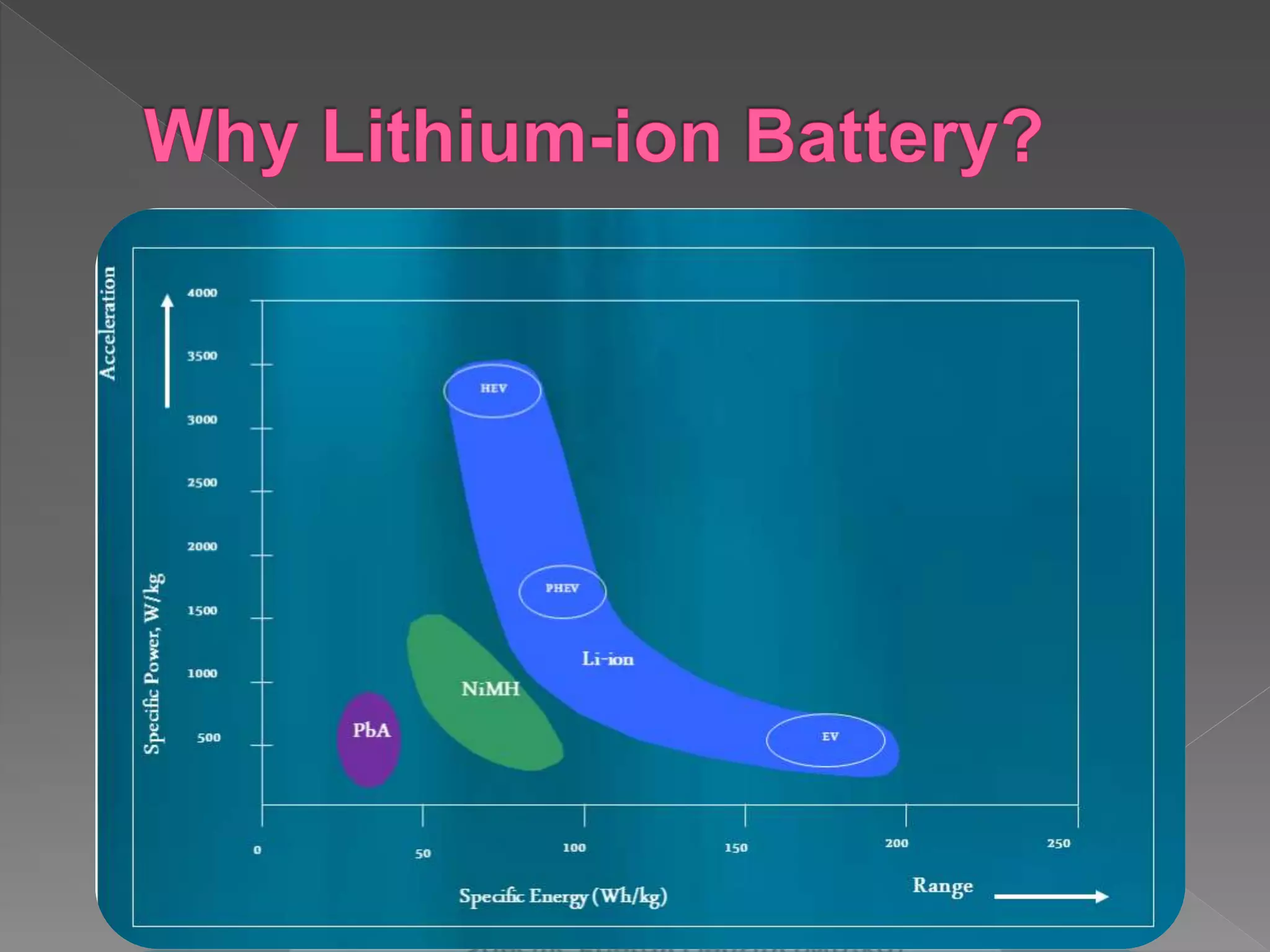 Brief Introduction of Lithium-ion Battery_ChristinaDu | PPT