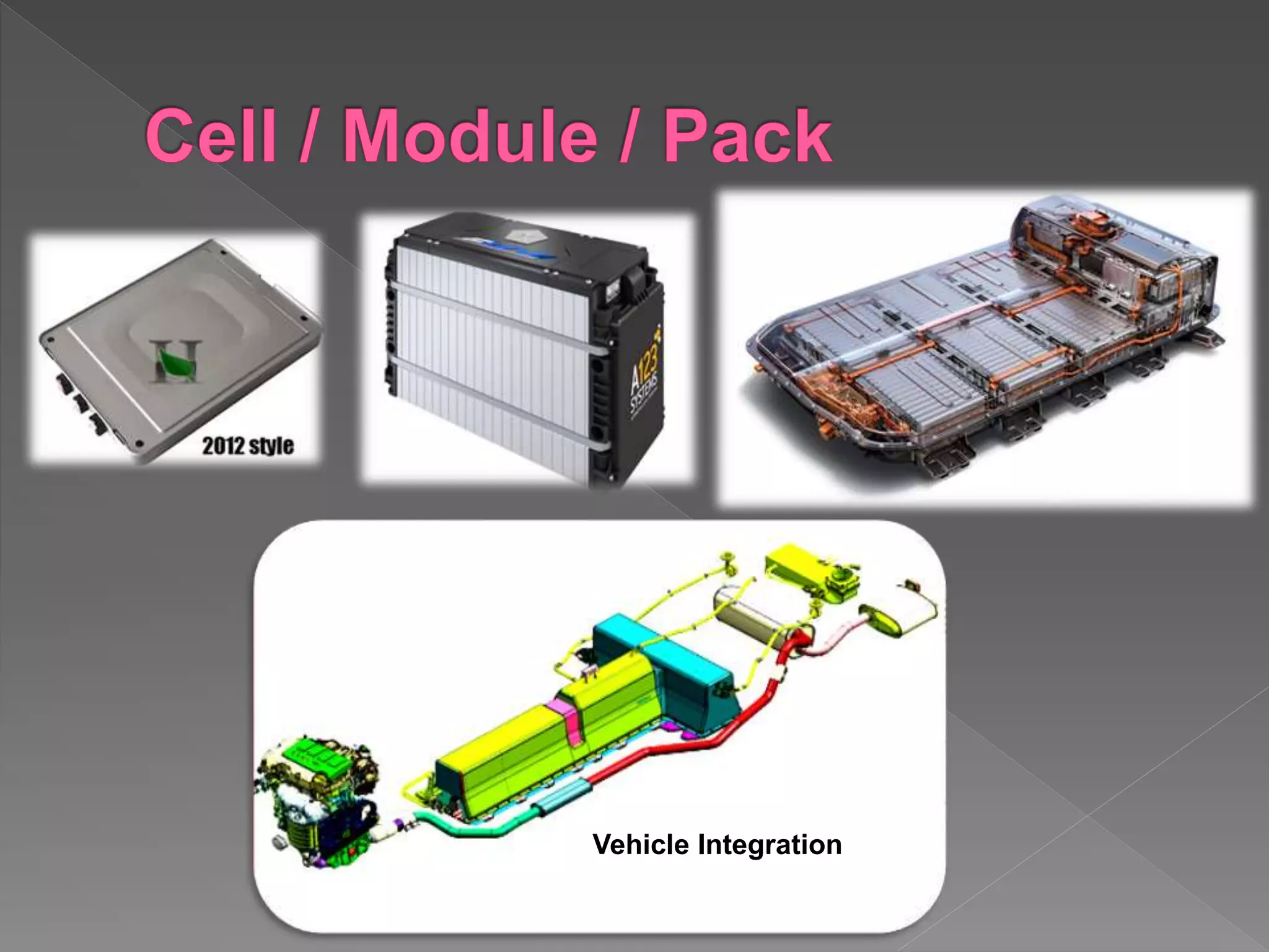 Brief Introduction of Lithium-ion Battery_ChristinaDu | PPT