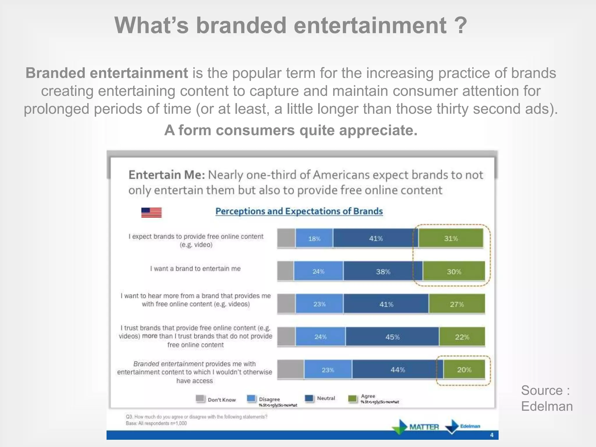 50 great reasons and creative examples for brands to use branded ...