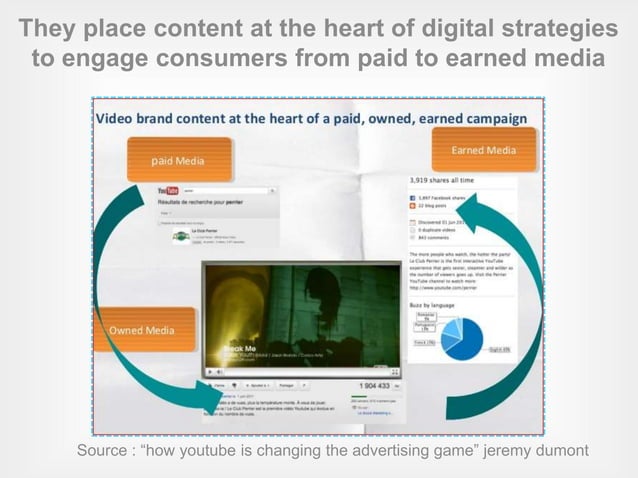 50 great reasons and creative examples for brands to use branded ...