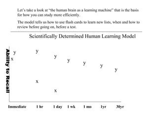 50 improving the learning skills themselves | PPT