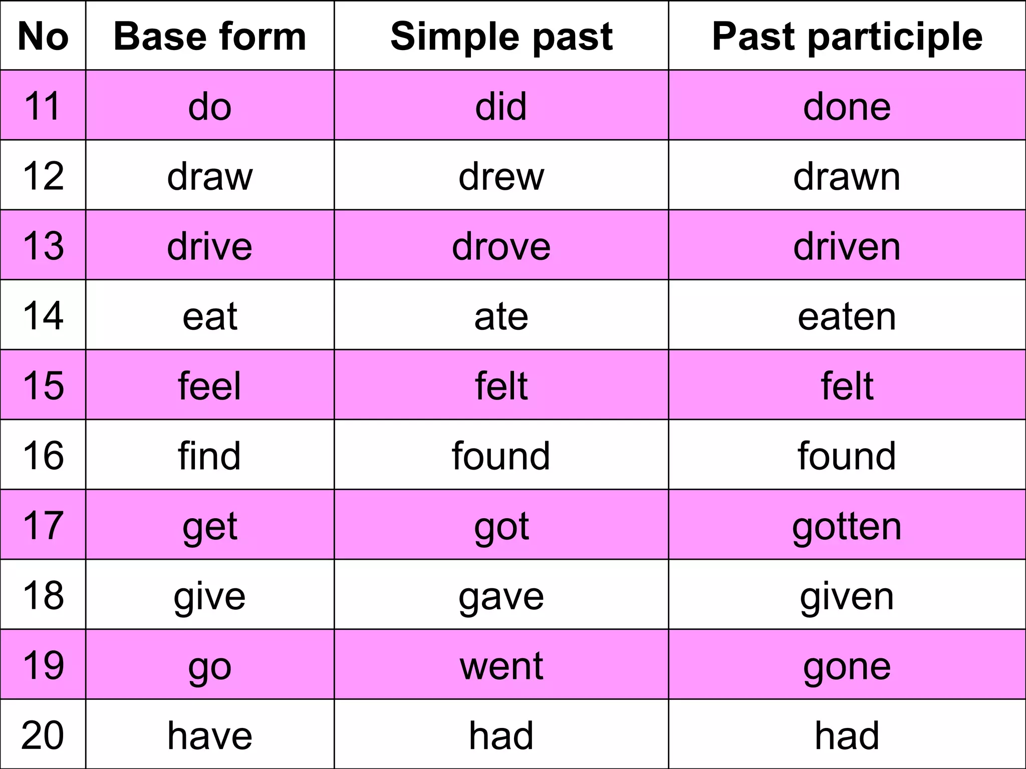 50+ irregular verbs | PPTX