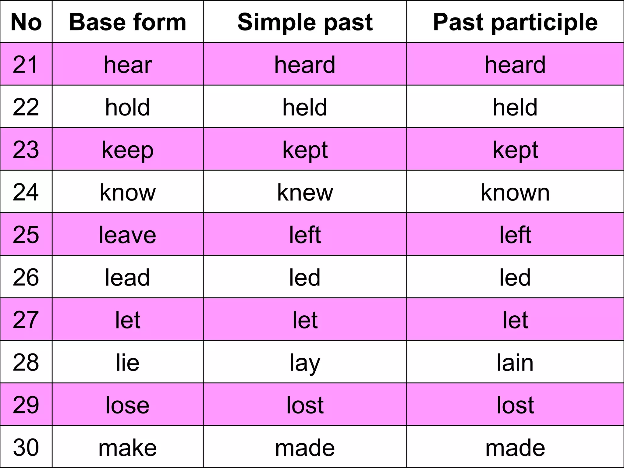50+ irregular verbs | PPTX