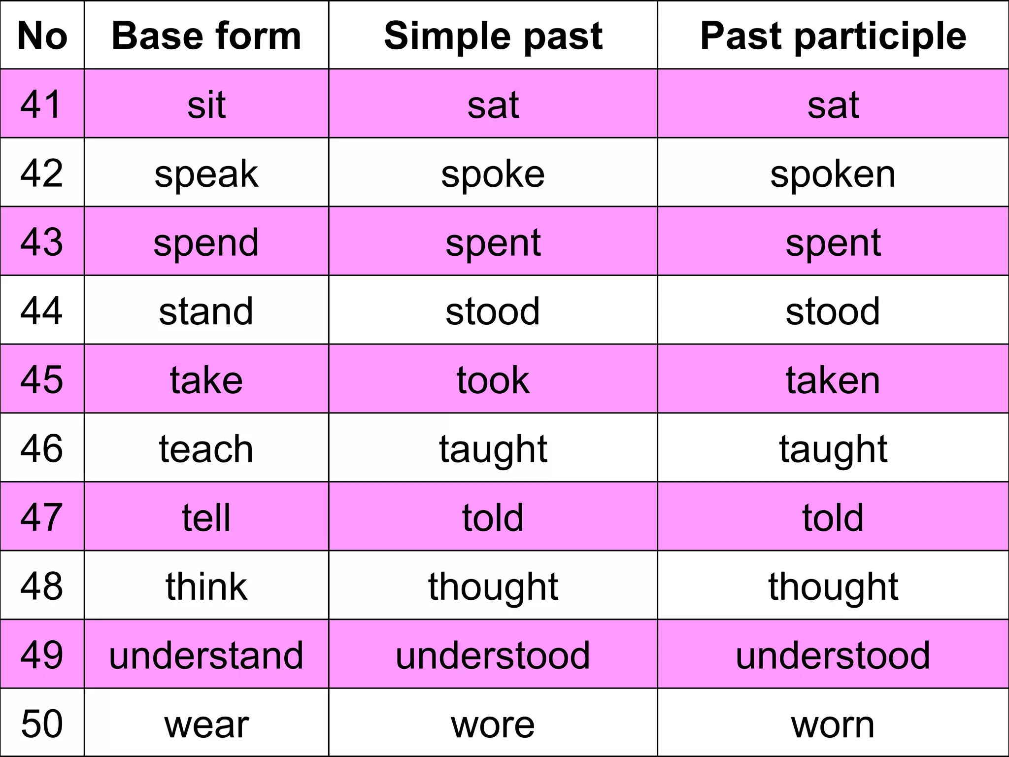50+ irregular verbs | PPTX