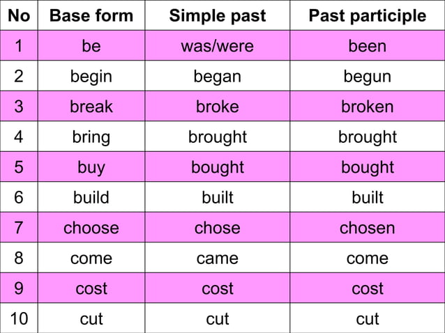 50+ irregular verbs | PPTX