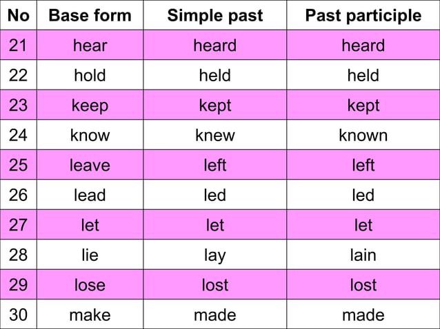 50+ irregular verbs | PPTX