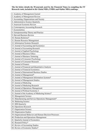 50 Journals used in FT Research Rank.docx