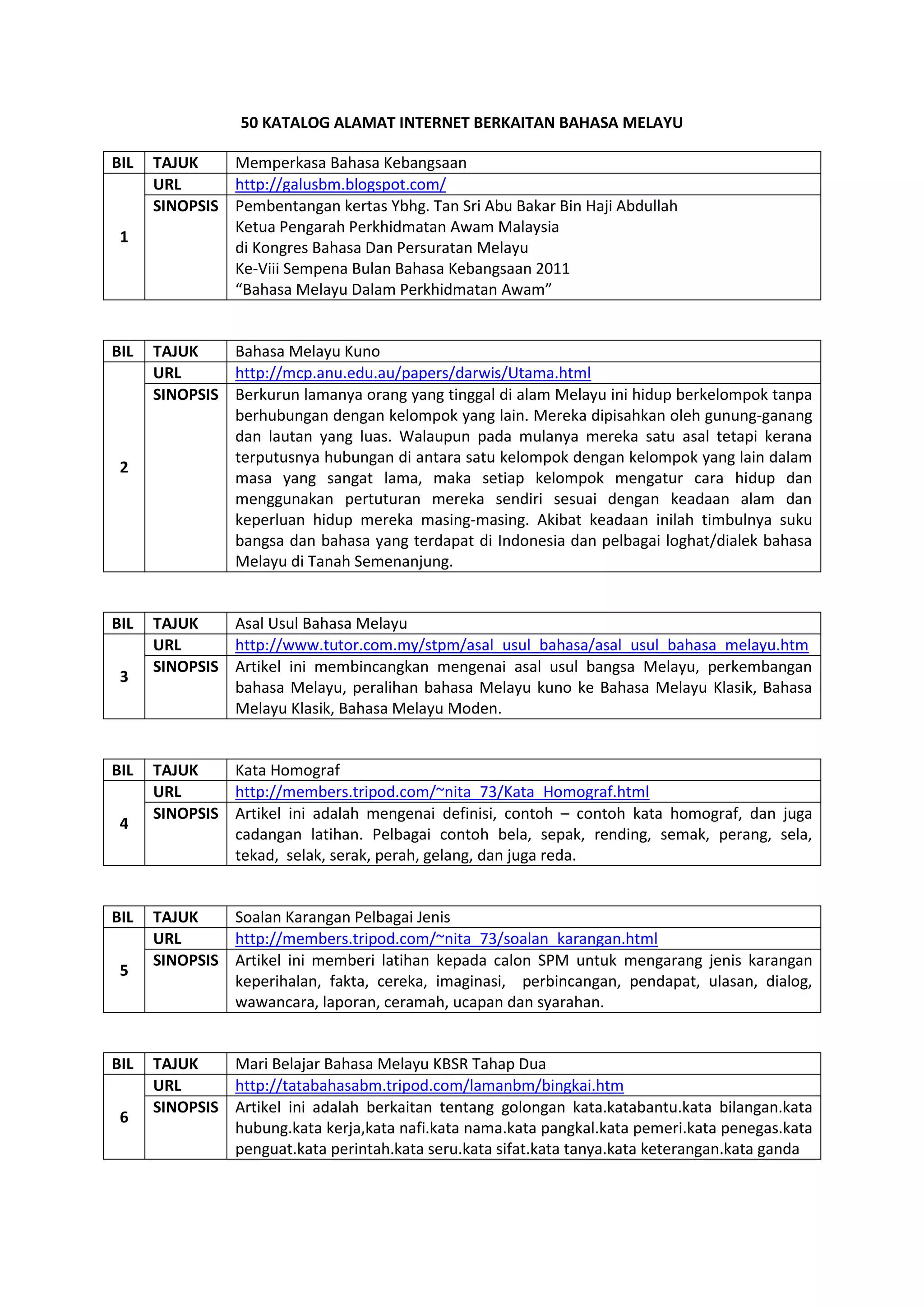 50 katalog alamat internet berkaitan bahasa melayu | DOCX