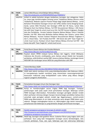 50 katalog alamat internet berkaitan bahasa melayu | PDF