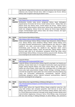 50 katalog alamat internet berkaitan bahasa melayu | PDF