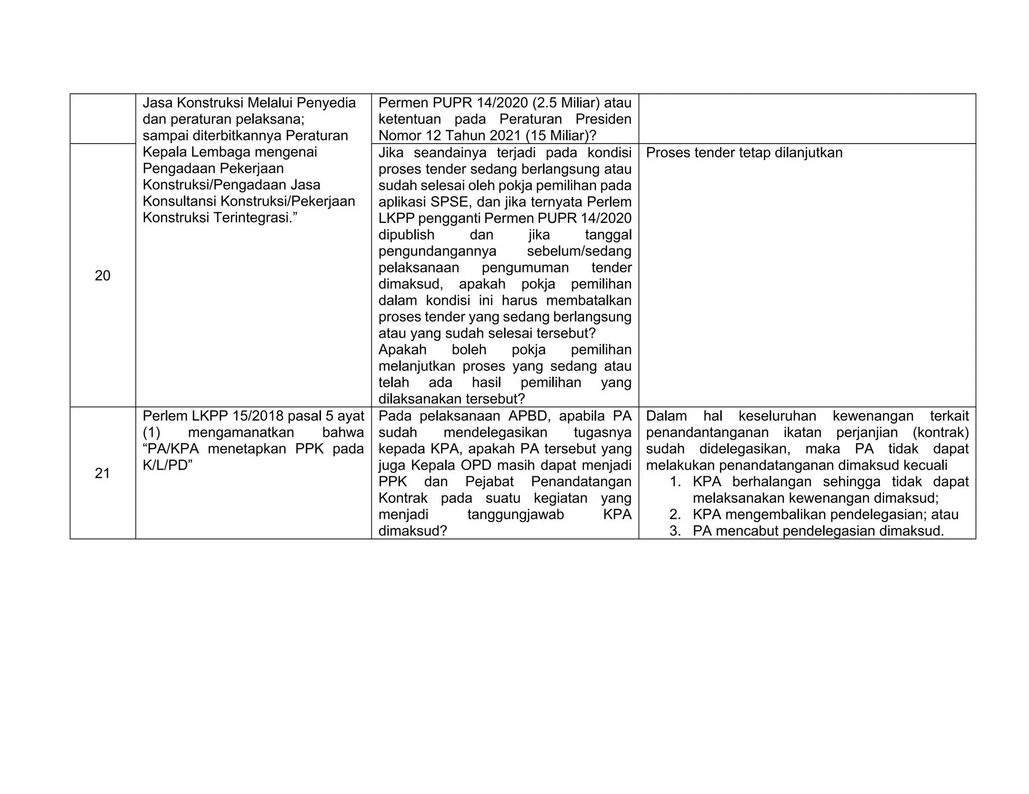 Surat Tanggapan Permohonan Petunjuk dan Pendapat Sekda Kabupaten 50 Kota | PDF