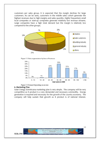 50MW solar power (A) | PDF
